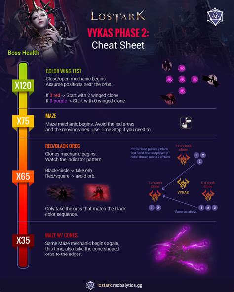Vykas Gate 2 Guide For Lost Ark Mobalytics