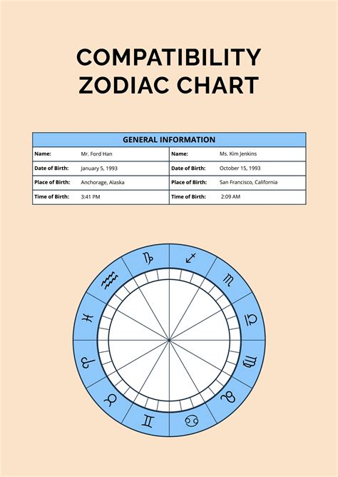 Zodiac Compatibility Chart