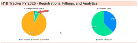 H1b 2025 Lottery Results Out Daily Updates Selection Notice