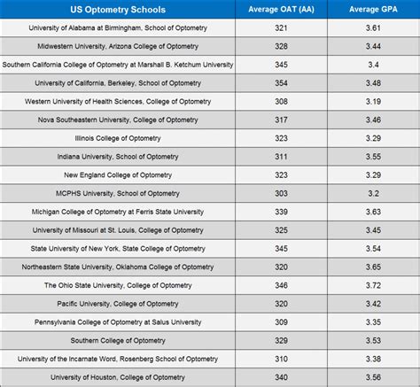 Scoring Of The Oat What Is A Good Oat Score