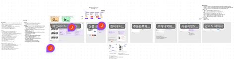 [엘리스 sw 엔지니어 트랙 7기] 웹 프로젝트 1주차 회고