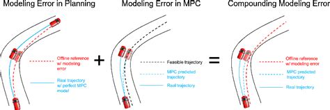 figure 1 from double iterative gaussian process regression for modeling