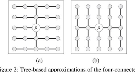 Figure 1 From Simple But Effective Tree Structures For Dynamic