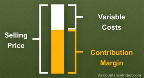 How To Calculate Weighted Average Contribution Margin Wacm Definition Formula And Examples