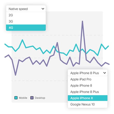 Web Performance Monitoring Uptrends