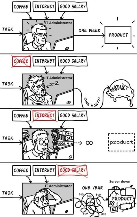 Md Moin Uddin On Linkedin Itadministrator Informationtechnology Systemadmin