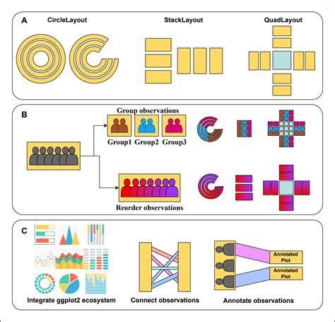 A Ggplot2 Extension For Composable Visualization • Ggalign