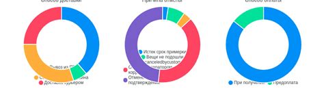 Legend Height Is Not Correct Issue 1274 Apexcharts Apexcharts Js