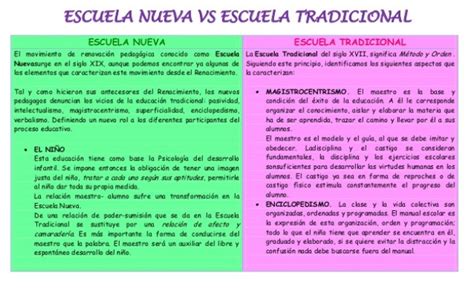 Escuela Nueva Y Escuela Tradicional Cuadros Comparativos Y