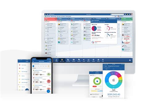 Sales Management With Pipeliner CRM Pipeliner CRM