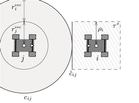 Geometric Interpretation Of The Scp Linearization From Robot I