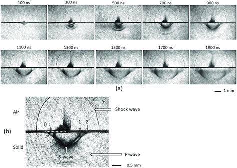 Laser Induced Shock Excitation Of Elastic Surface Waves At A Free Download Scientific Diagram