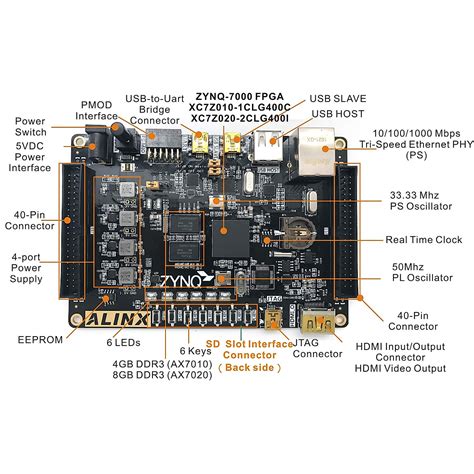 Alinx Brand Xilinx Zynq 7000 Arm Artix 7 Fpga Soc Development Board