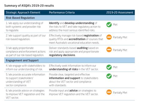 Asqas Annual Report A Reality Check Tutis Vreddo