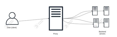 Proxy Server In A Nutshell A Proxy Is Type Of Servers That Can Be By Nader Medhat Nerd