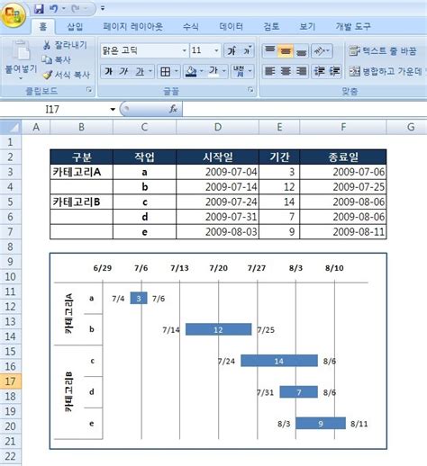 엑셀 간트 gantt 차트 만들기 네이버 블로그
