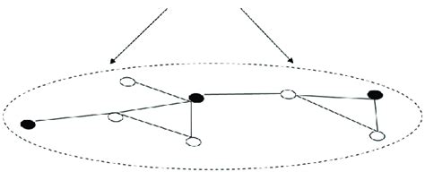 Communication System With Broadcasting AP And Received Sensors Download Scientific Diagram