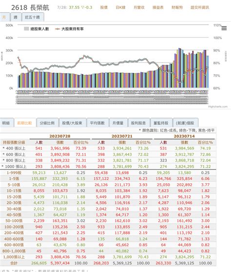5483 中美晶 週末下午好😁 我住的城市開始｜cmoney 股市爆料同學會