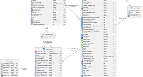 semantic bsdd