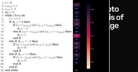 List Arbitrage Curated By Aleksandr Gladkikh Medium