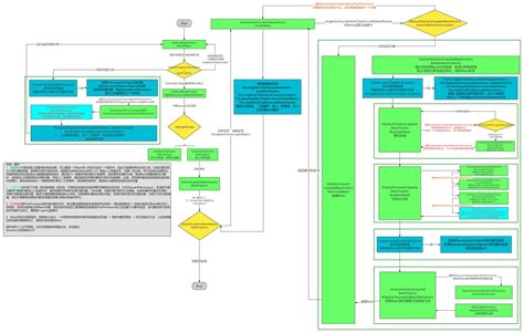 Springbean生成流程详解 —— 由浅入深附超精细流程图 阿里云开发者社区