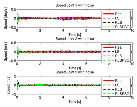 Dynamic Model And Inverse Kinematic Identification Of A 3 Dof
