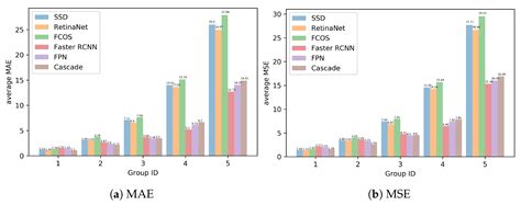 Agripest A Large Scale Domain Specific Benchmark Dataset For Practical