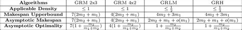 Table 1 From Expected 1x Makespan Optimal Multi Agent Path Finding On