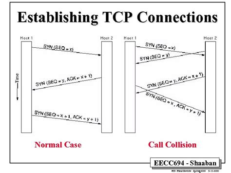 The Network Layer Concerned With Getting Packets