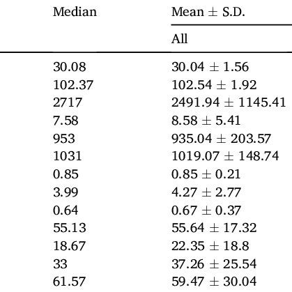 The Minimum Maximum Median And Mean S D For All Eastern Basin