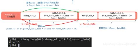 Vpp源码 Mheap结构学习mheap中的多叉堆结构 Csdn博客