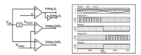 PWM Control Circuit Figure PWM Signal Download Scientific Diagram
