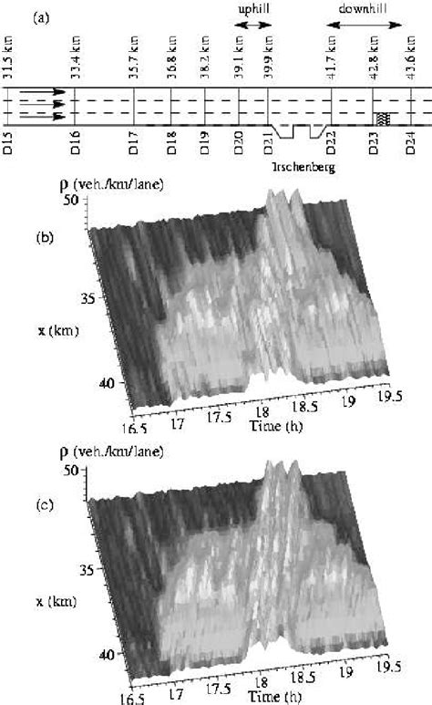 Figure 3 From An Adaptive Smoothing Method For Traffic State