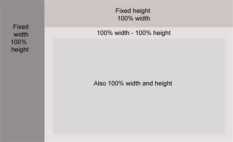 Html Div 100 Width With Other Div Fixed Stack Overflow