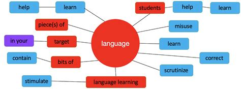 Collocation And Versatext