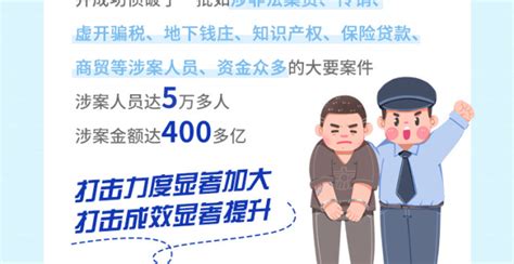 一图读懂｜非凡十年 莞警答卷：这10年，全市主要打击指标数据解读腾讯新闻