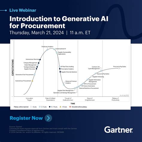 Gartnersc Sourcing Procurement Genai Gartner For Supply Chain
