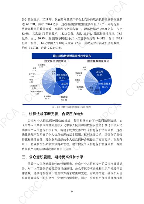 个人信息保护合规审计人员能力发展研究报告（2024版） 中国通信学会 内容 岗位 我国