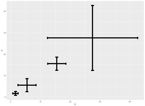 R How Do I Control Geom Errorbar Width By Symbol Size Stack Overflow