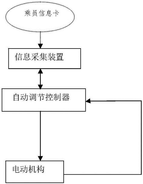 一种实现弹射座椅电动机构自动调节装置的制作方法