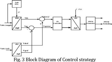 Figure 1 From Power Quality Enhancement By Advance Method Of Series