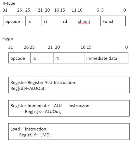 GitHub Alok2802 MIPS Verification