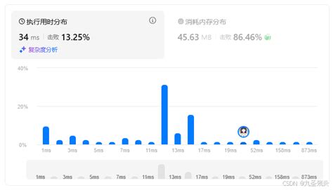 【从零开始的leetcode 算法】825 适龄的朋友 在社交媒体网站上有n个用户 给你一个整数数组ages csdn博客