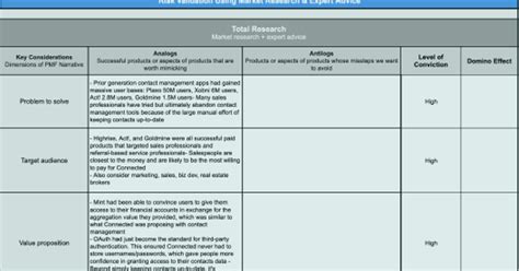 Risk Validation Using Market Research And Expert Advice At Connected