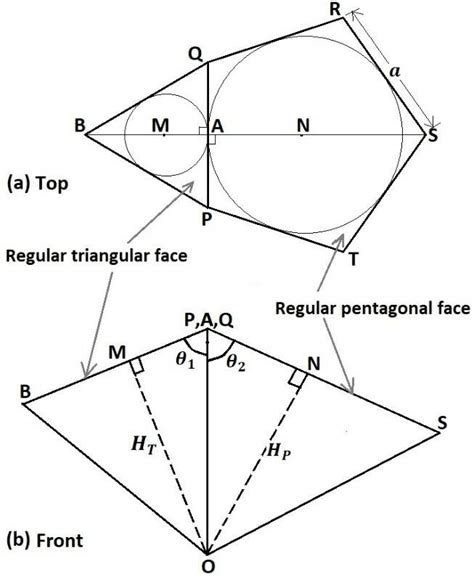 A Two Adjacent Regular Triangular And Pentagonal Faces Sharing A