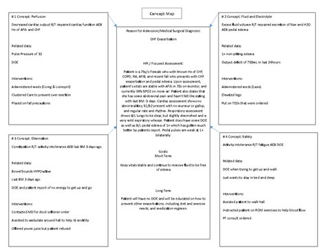 Example Of A Concept Map Based On A Patient 4 Concept Safety
