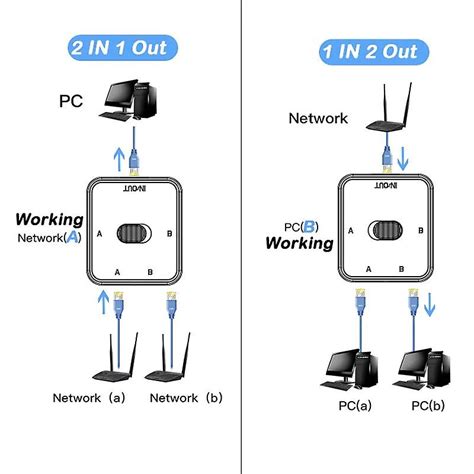 2 Port Rj45 Cat6 Gigabit Network Switch High Performance Internal