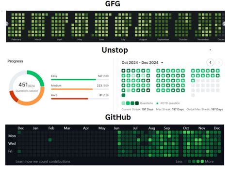 Pradeep Suryavanshi On Linkedin Morganstanley Amazon Microsoft Samsung Snapdeal Adobe