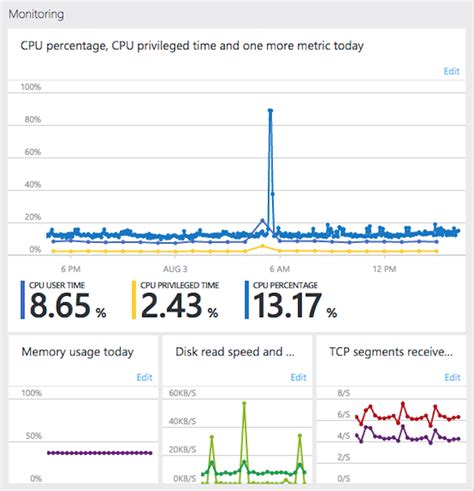 How To Collect Azure Metrics