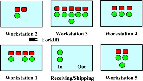 figure 2 from statistical analysis of simulation output data the